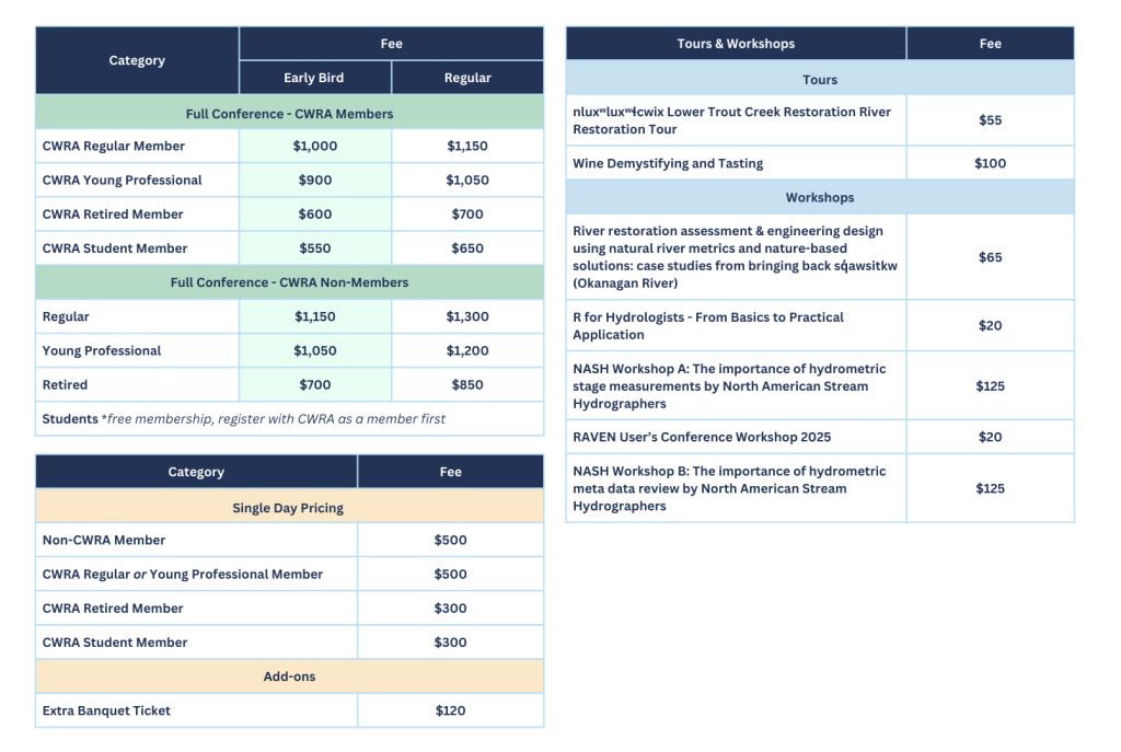 Registration - CWRA National Conference